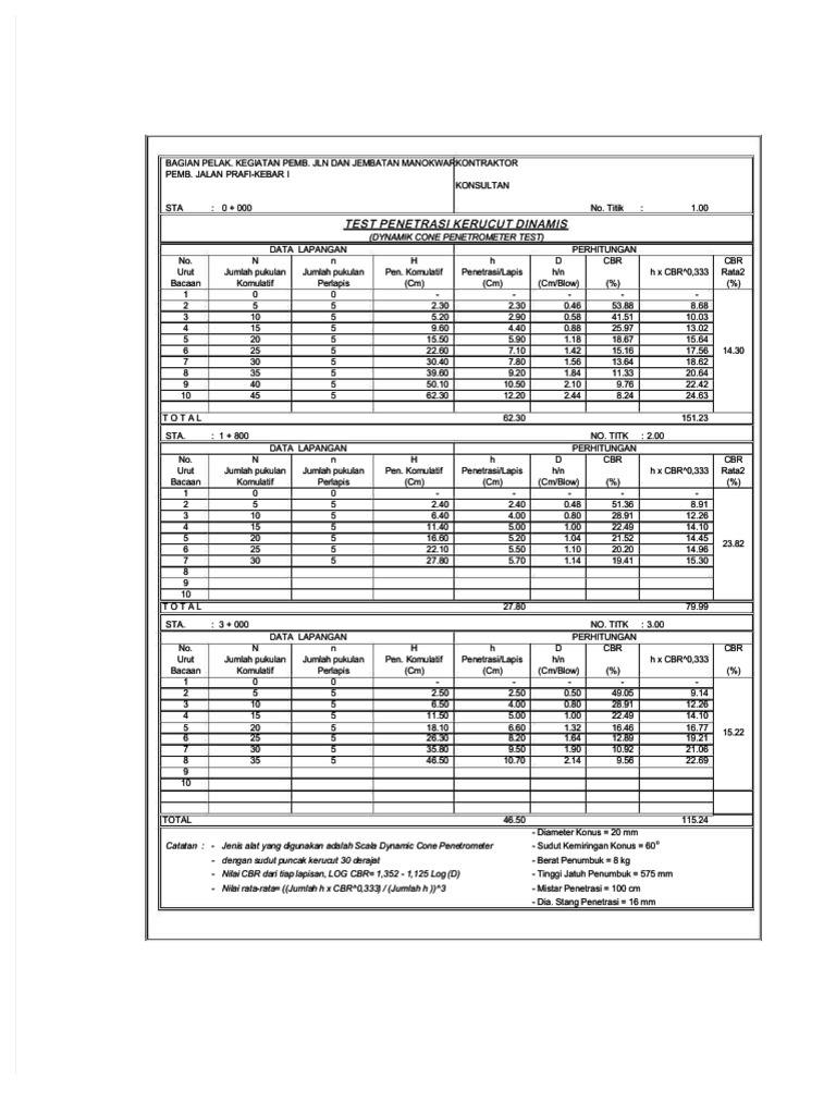 PDF Tabel DCP - Compress PDF | PDF