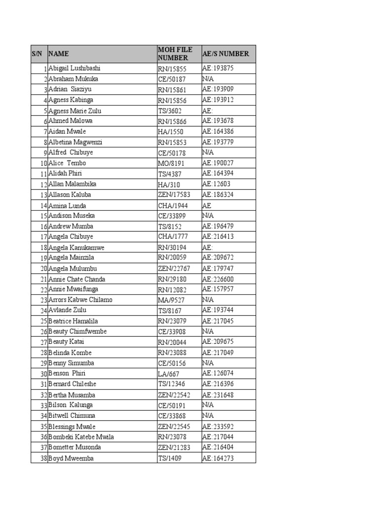 Ministetrial and PSMD (Ae) File Numbers | PDF