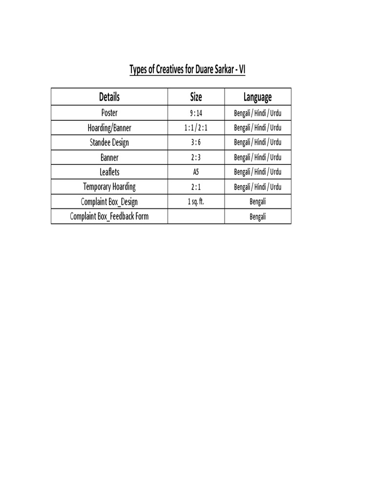 Types of Creatives for Duare Sarkar.pdf | PDF