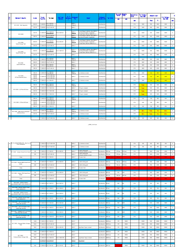 Level Calculation | PDF
