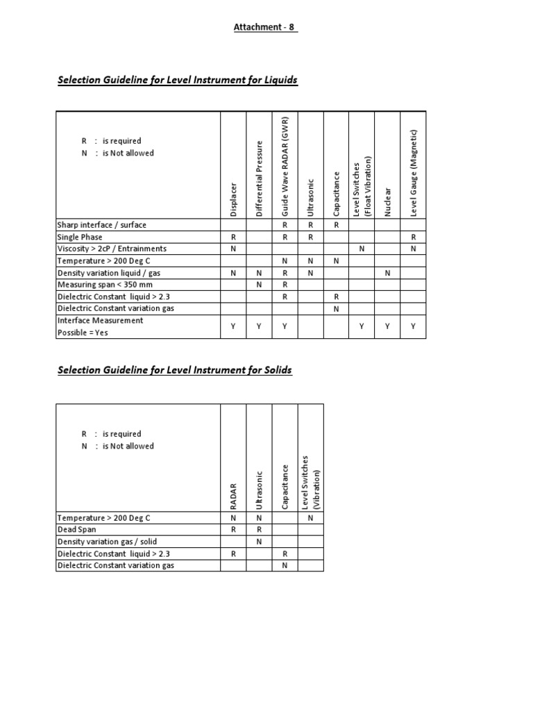 Levle instrument selection guide | PDF