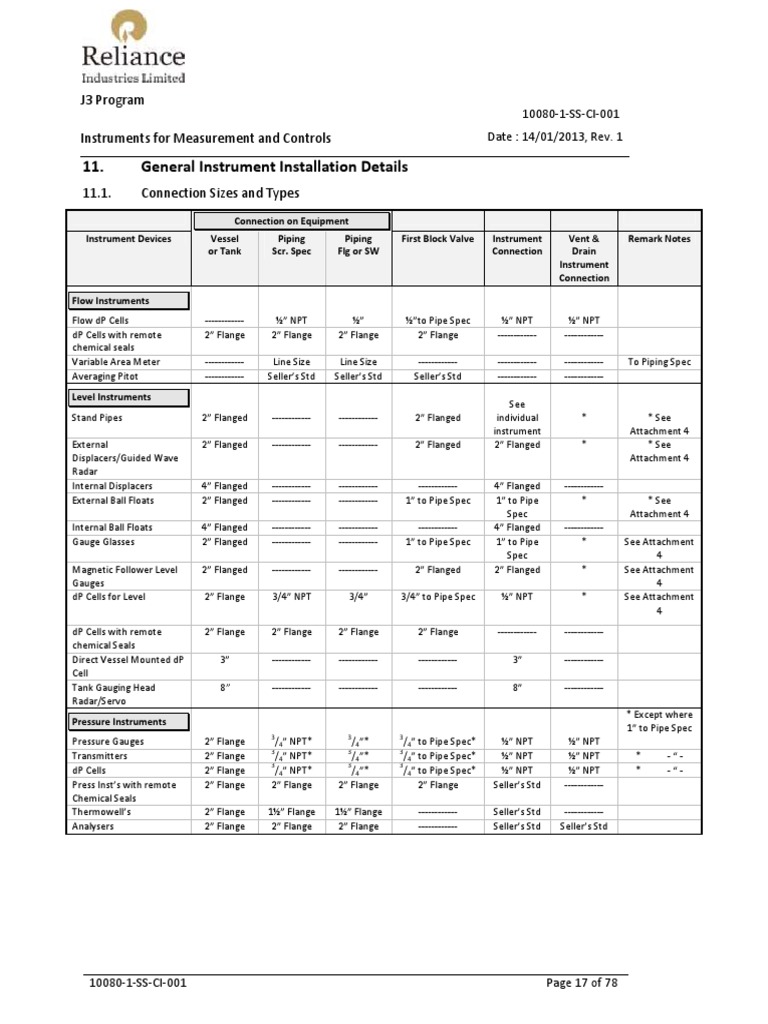 Instrument Connection Specifications | PDF | Pipe (Fluid Conveyance ...