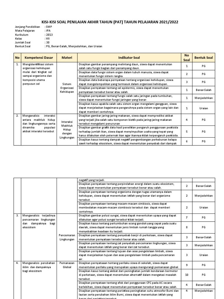 Kisi-Kisi Soal PAT IPA Kelas 7 TP 2021-2022 | PDF