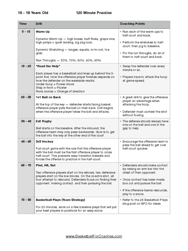 15 18 Practice Plan | PDF