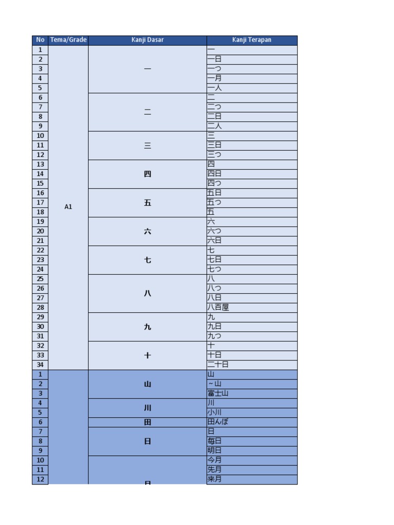 Data Kosakata Kanji Shiken | PDF