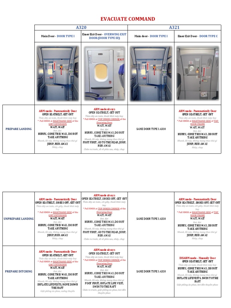 Evac Command PDF | PDF