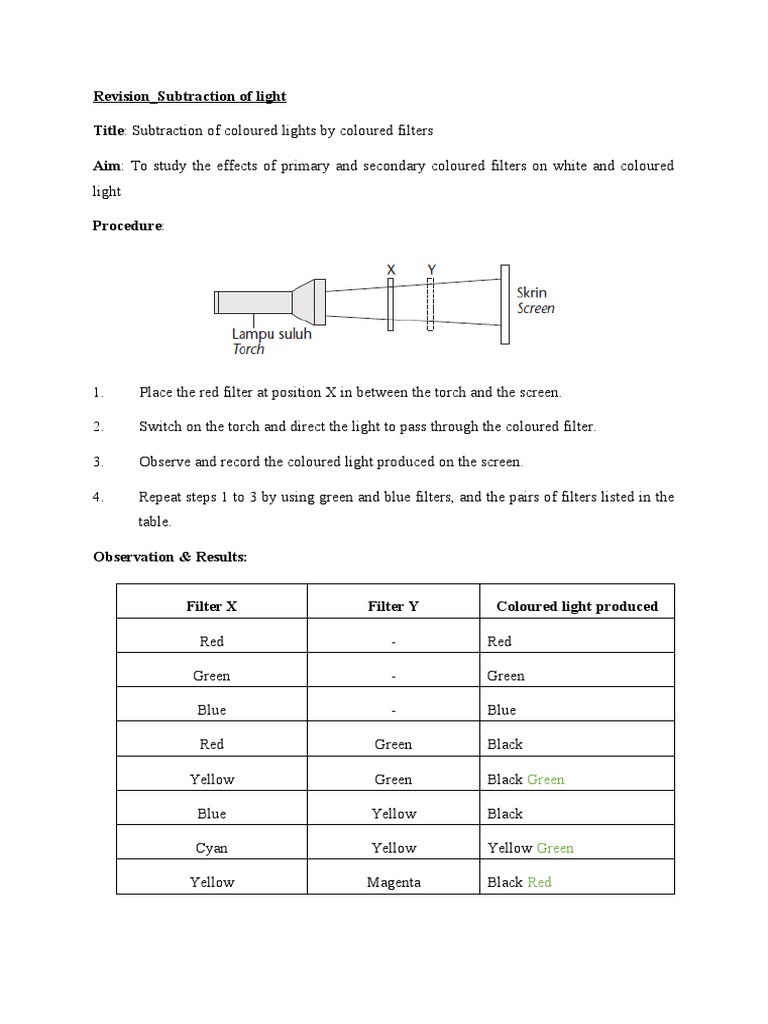 Revision - Form 1 Topic - Subtraction of Light 1 | PDF