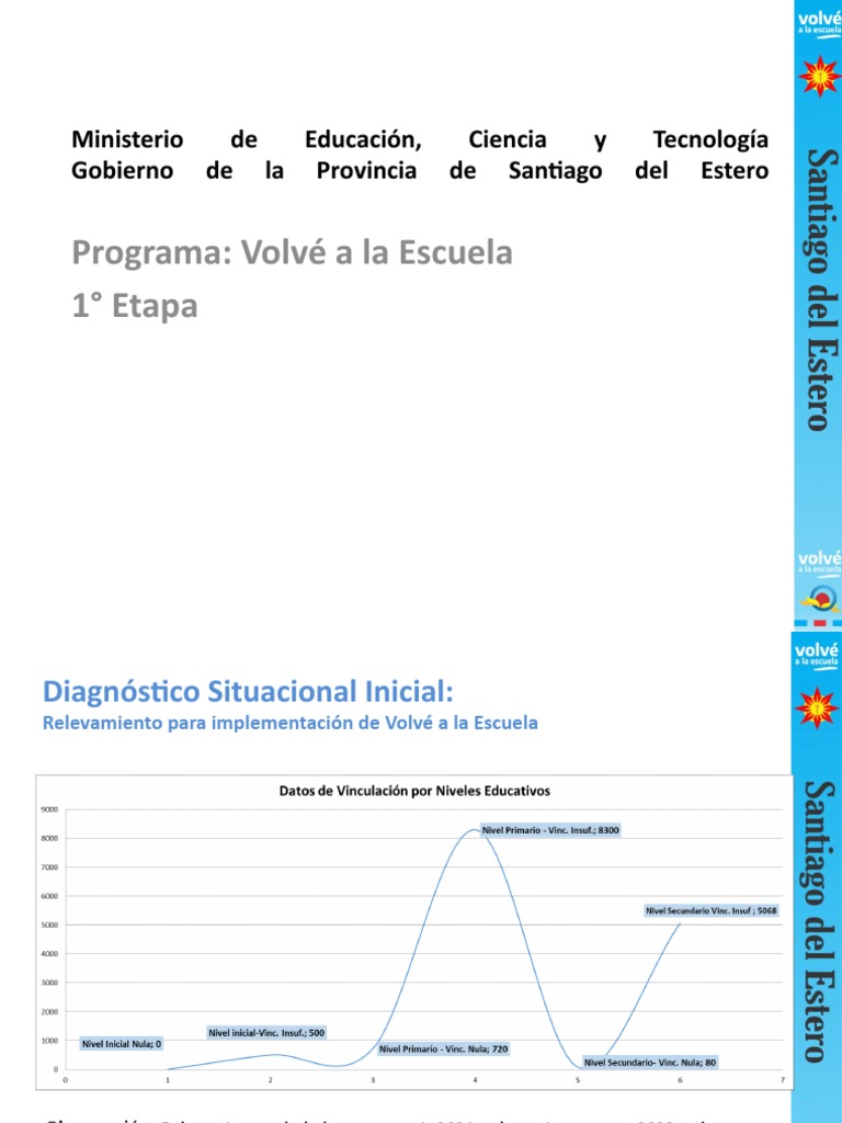 Presentacion de Volvé A La Escuela 1era Etapa SDE | PDF | Educación de ...