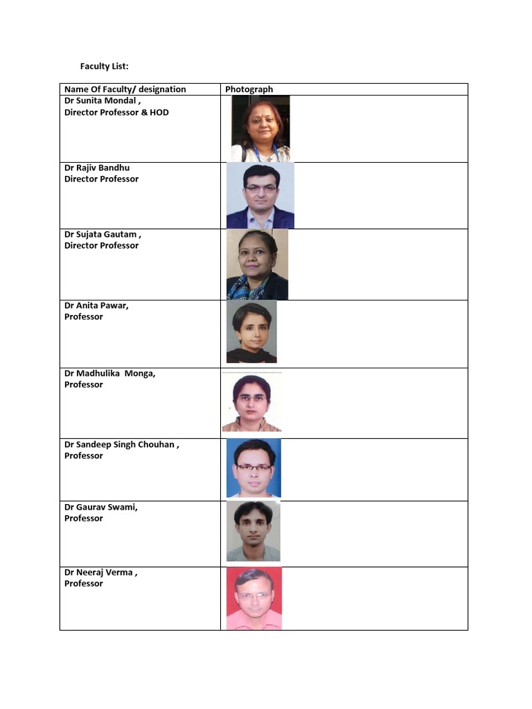 FacultyList Physio21 PDF | PDF