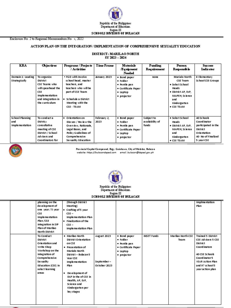 Marilao North District Cse Action Plan 2023-2024 | PDF