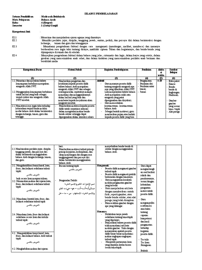 Kelas 4 - SILABUS - BHS ARAB - Kls4 - MI - Rev | PDF | Karier & Perkembangan