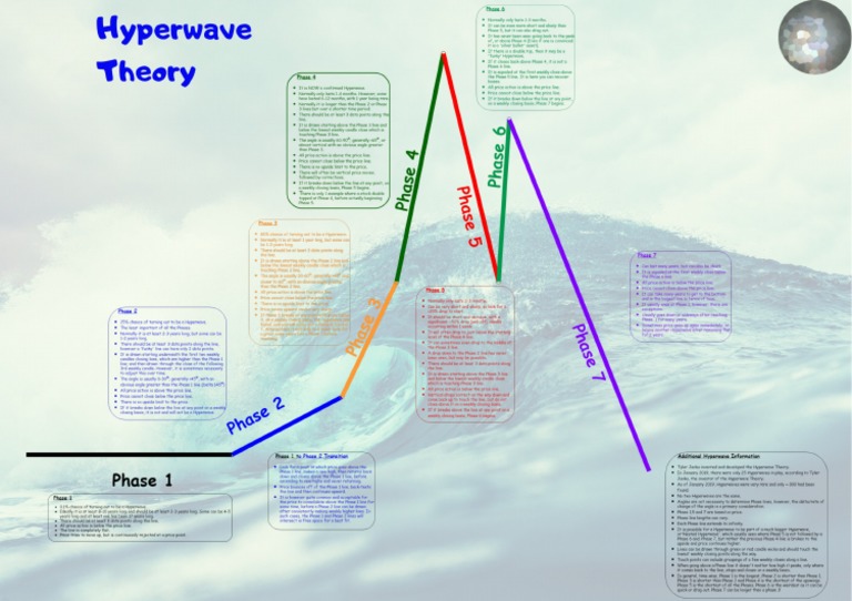 Hyperwave PDF | PDF