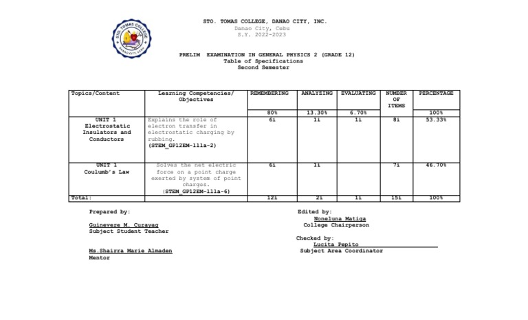 Final Tos Sto Tomas 2023 | PDF