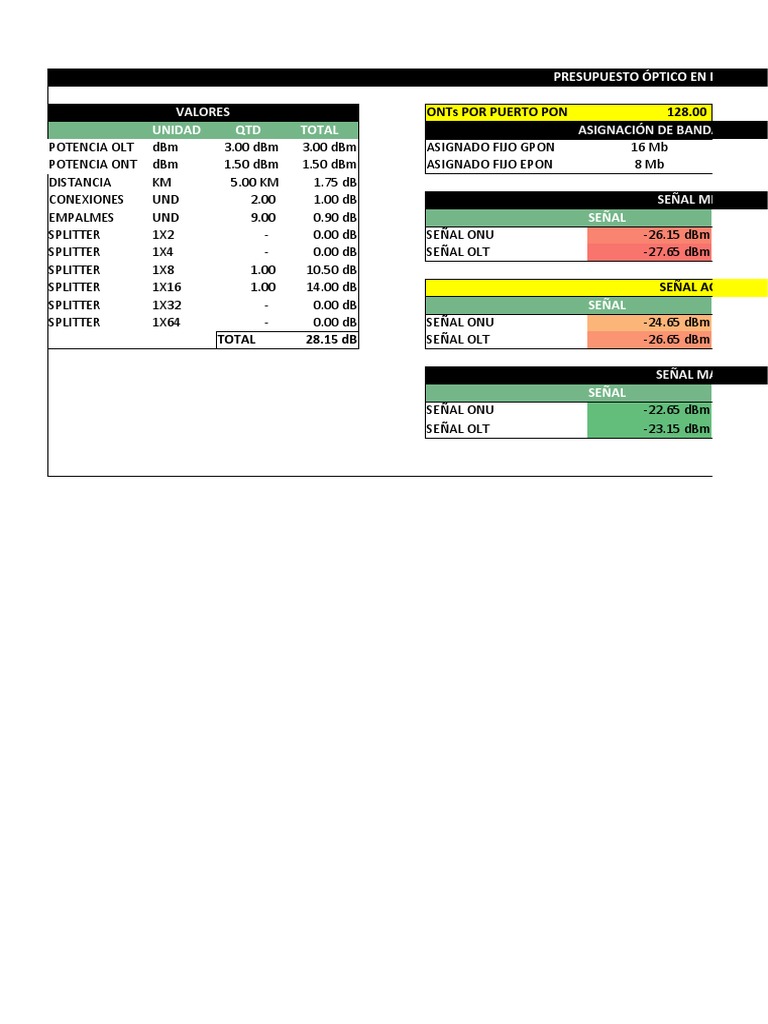 Presupuesto Óptico en Redes ODN | PDF | Electrónica | Estándares ...