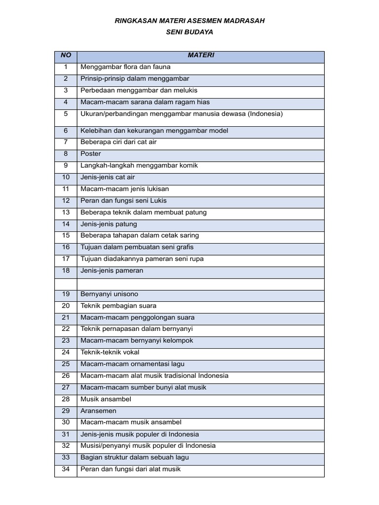 Ringkasan Materi Asesmen Mad 2023 PDF | PDF