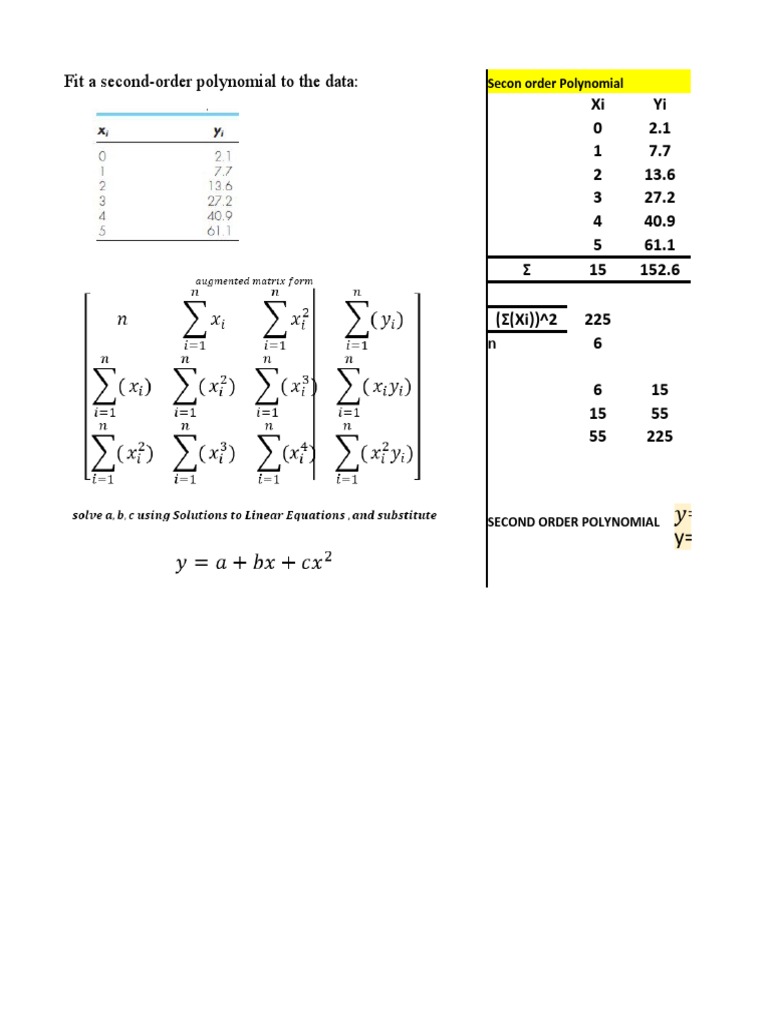 Polynomial Regression | PDF | Econometrics | Data Analysis