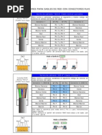 Código de Colores para Cables de Red RJ45 | PDF
