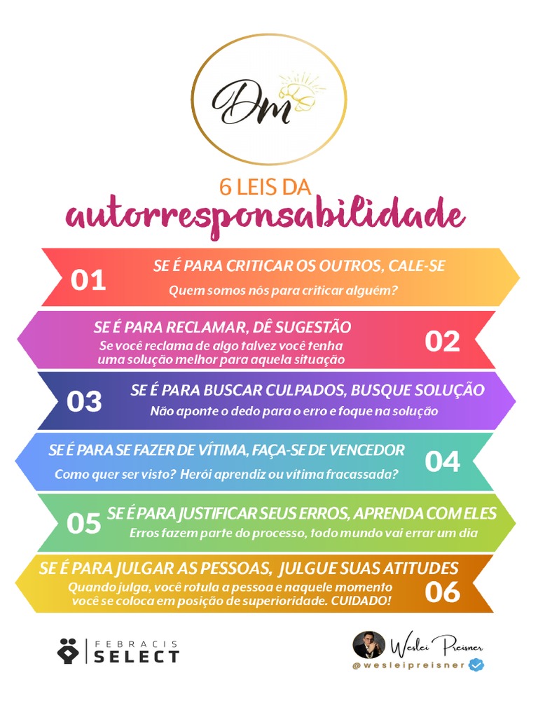 6 Leis Da Autorresponsabilidade | PDF