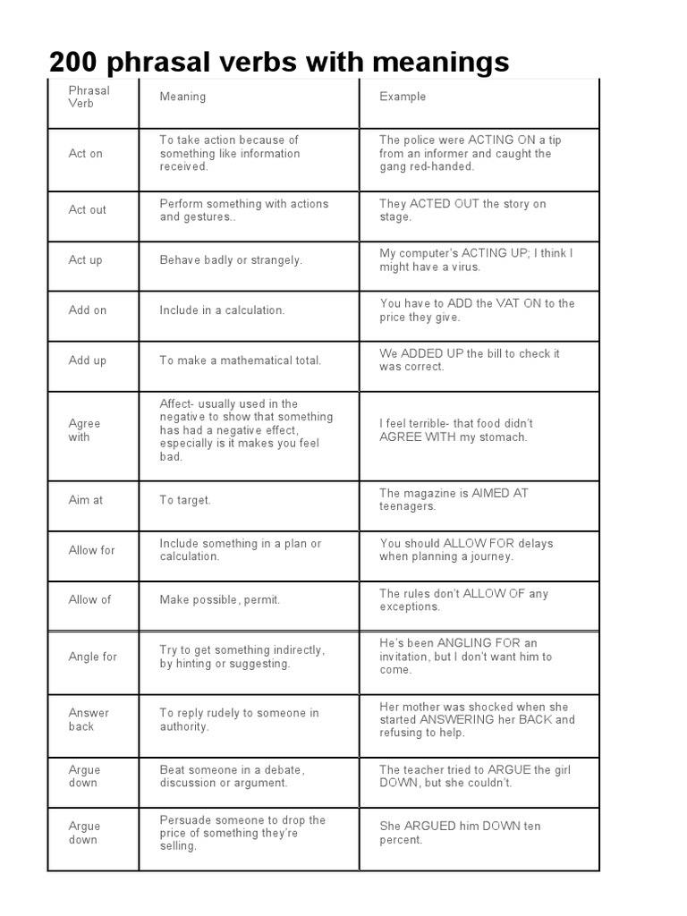 200 phrasal verbs with meanings.docx | PDF