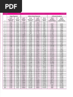 Pvif & Fvif Table. | PDF