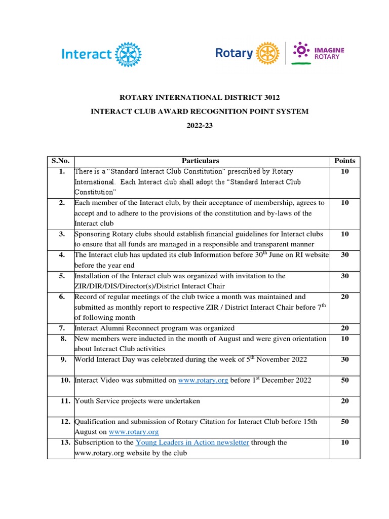Interact Award Point Scheme 2022-23 | PDF