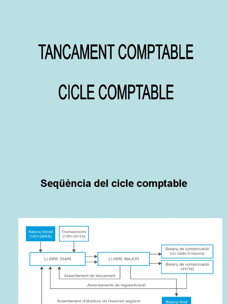 Cicle I Tancament Comptable - Odp | PDF