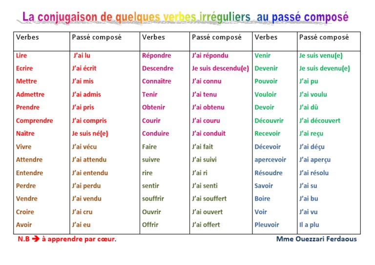 La Conjugaison de Quelques Verbes Irréguliers Au Passé Composé PDF | PDF