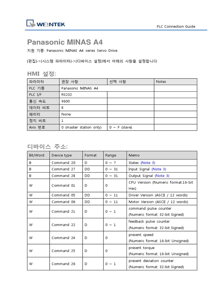 Panasonic MINAS A4 PDF | PDF | Electrical Engineering | Computer Architecture