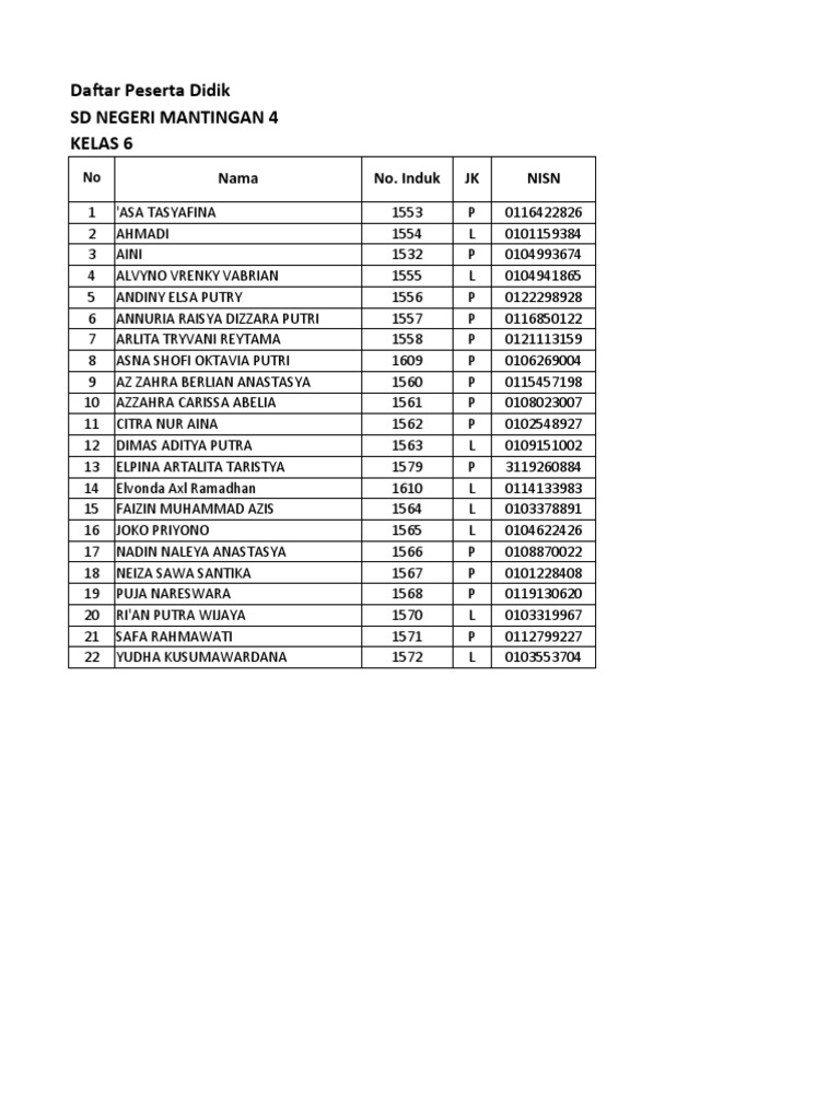 Data Siswa Kelas 6 | PDF