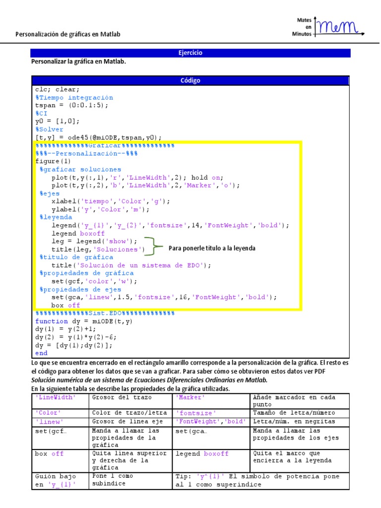 Ejemplo de Grafica Matlab PDF | PDF