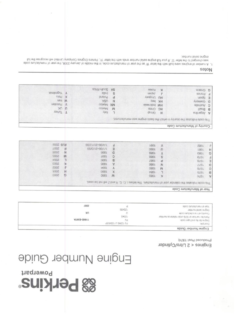 Perkins Identificacion Motores | PDF