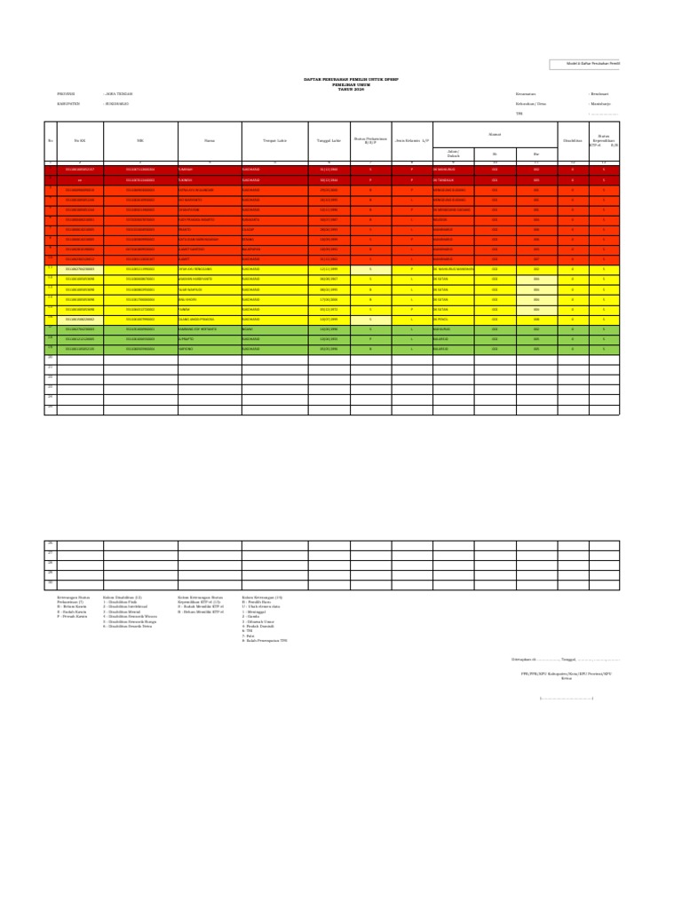 Rekap Total TRY-1 | PDF