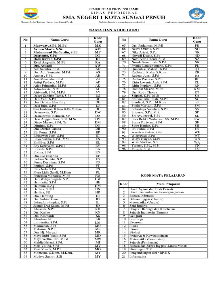 Kode Guru Dan Mapel 202220223 PDF | PDF
