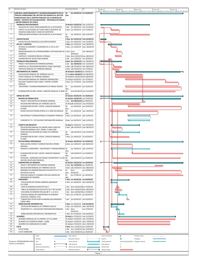CRONOGRAMA FINAL JARRIA - CHINCHELGOY.pdf | PDF | Materiales | edificio