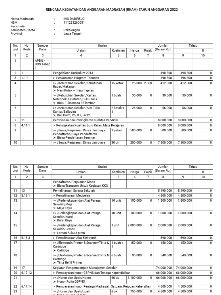 Rencana Kegiatan Dan Anggaran Madrasah R | PDF