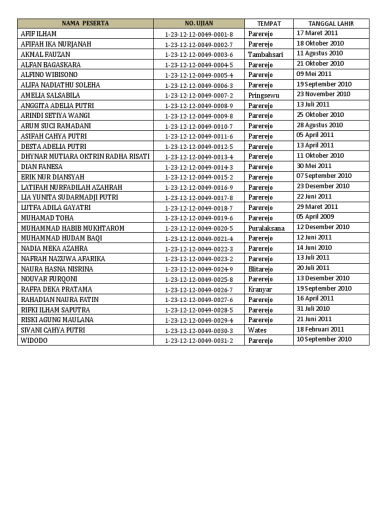 Data Siswa Kelas 6 2022 2023 | PDF