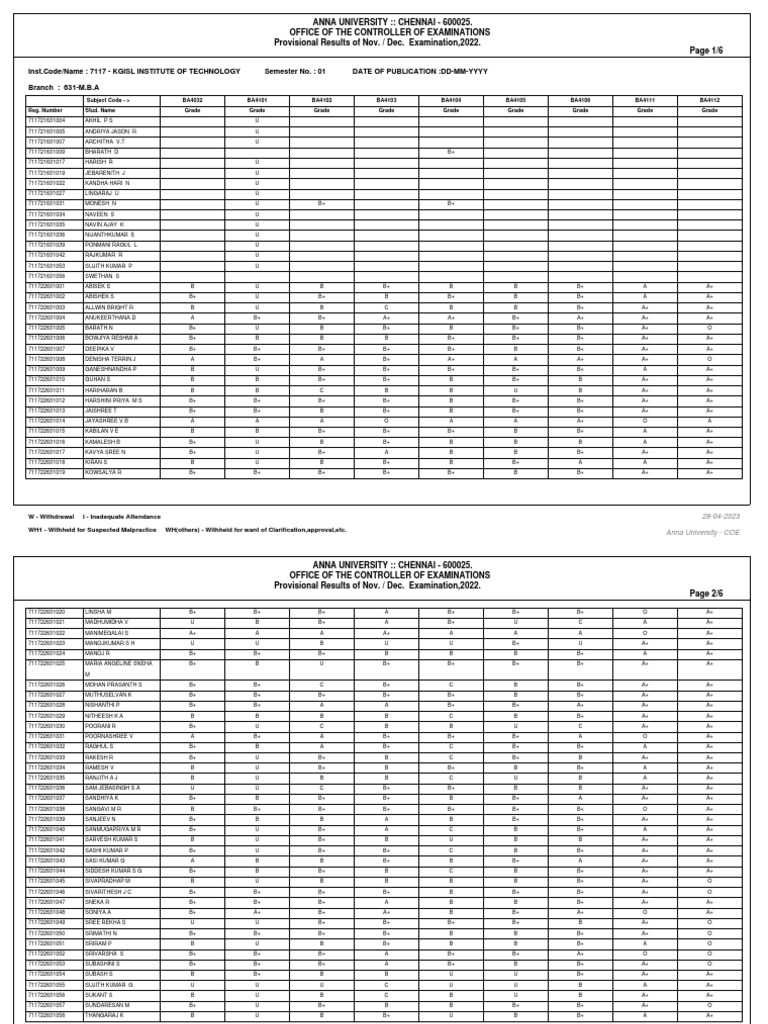Provisional MBA Results 2022 | PDF