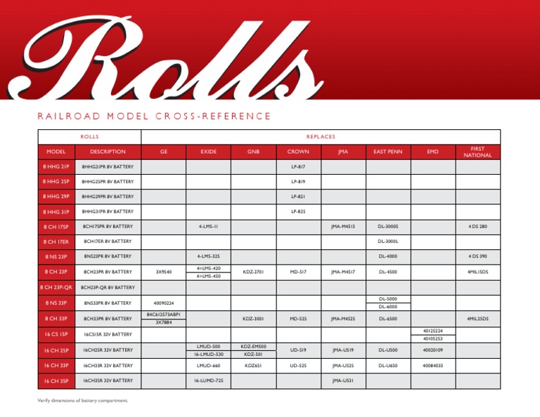 Battery Model Cross Reference Guide | PDF