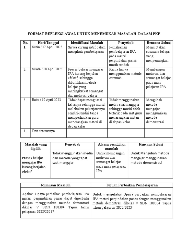Format Refleksi Awal PKP IPA | PDF