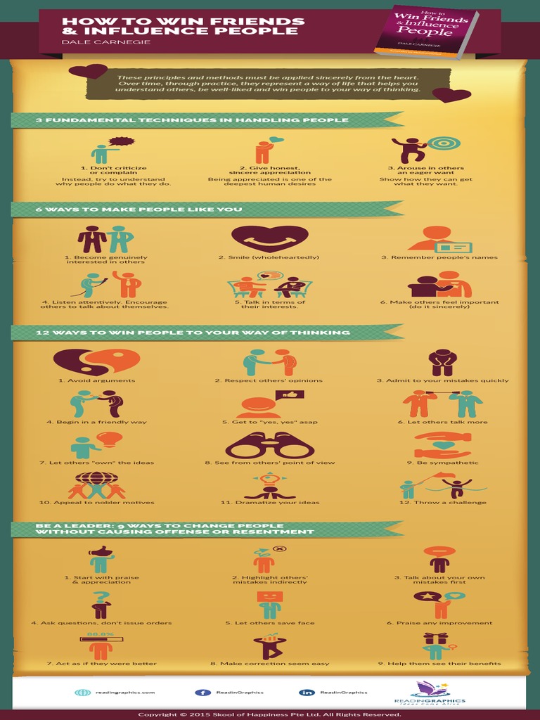 RIG - How To Win Friends and Influence People Graphic Summary PDF | PDF