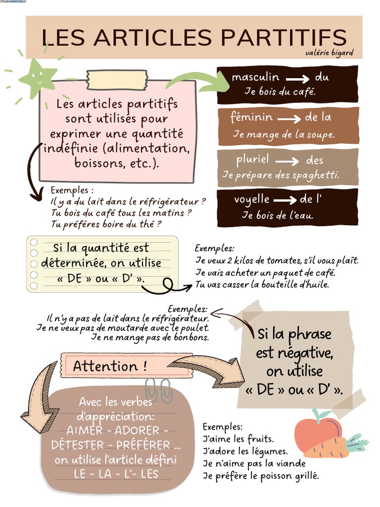 Comprendre les articles partitifs en français | PDF
