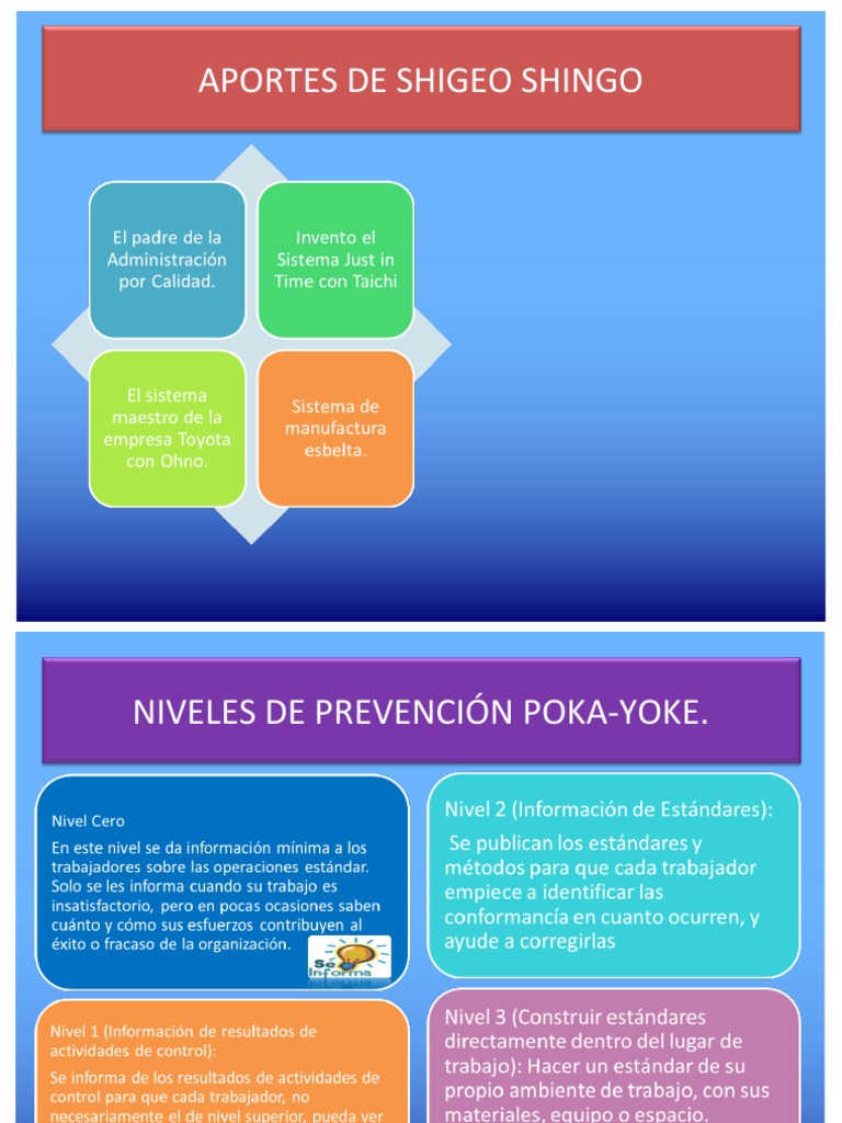 Poka Yoke | PDF