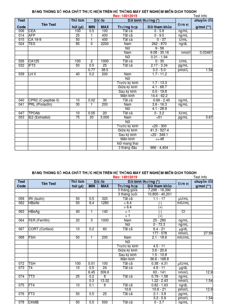 GIÁ TRỊ THAM KHẢO MIỄN DỊCH TOSOH | PDF