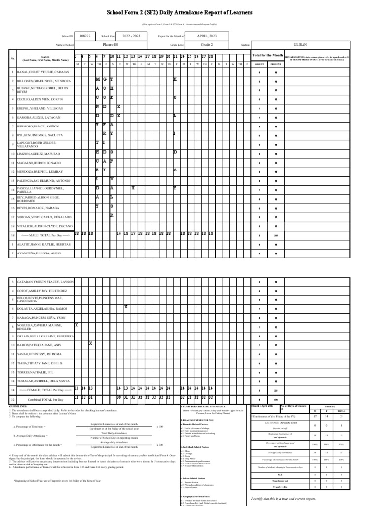 SF2 - 2022 - Grade 2 ULIRAN | PDF | Interpersonal Relationships | Human Development