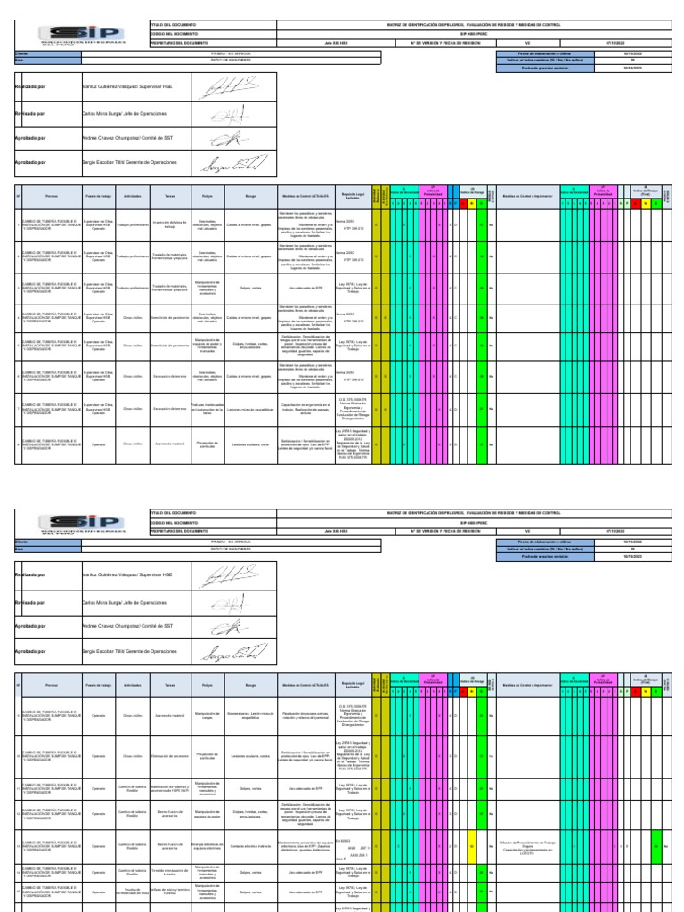 Matriz IPERC Línea Base | PDF