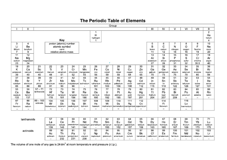 Periodic Table PDF | PDF
