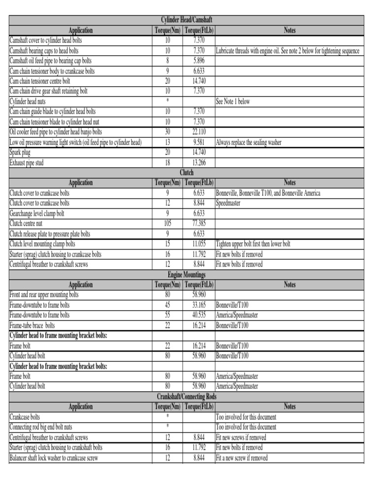 Torque Specifications for Motorcycle Components | PDF