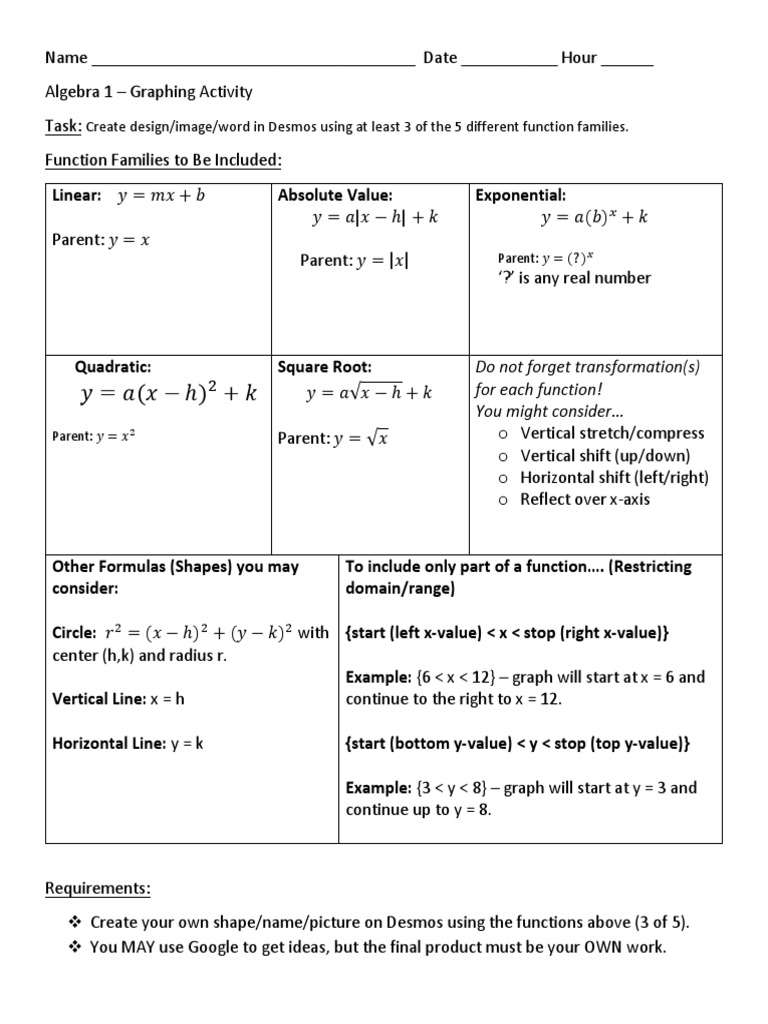 Desmos Graphing Activity for Algebra 1 | PDF | Function (Mathematics ...