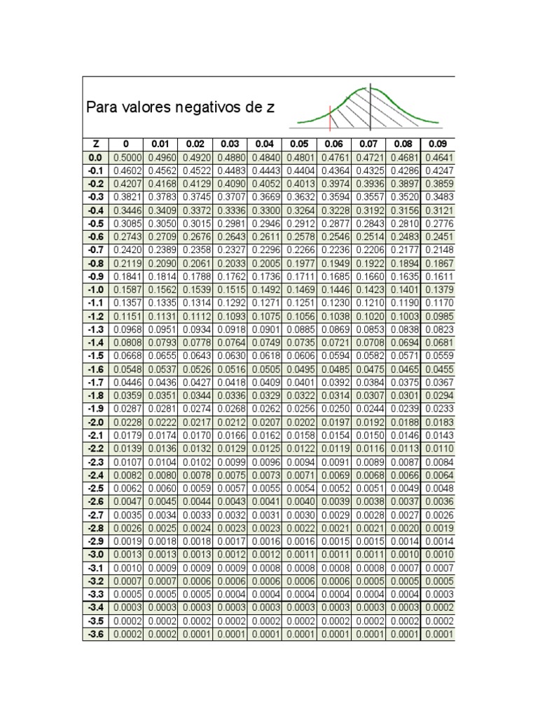 Tablas de Estadistica | PDF