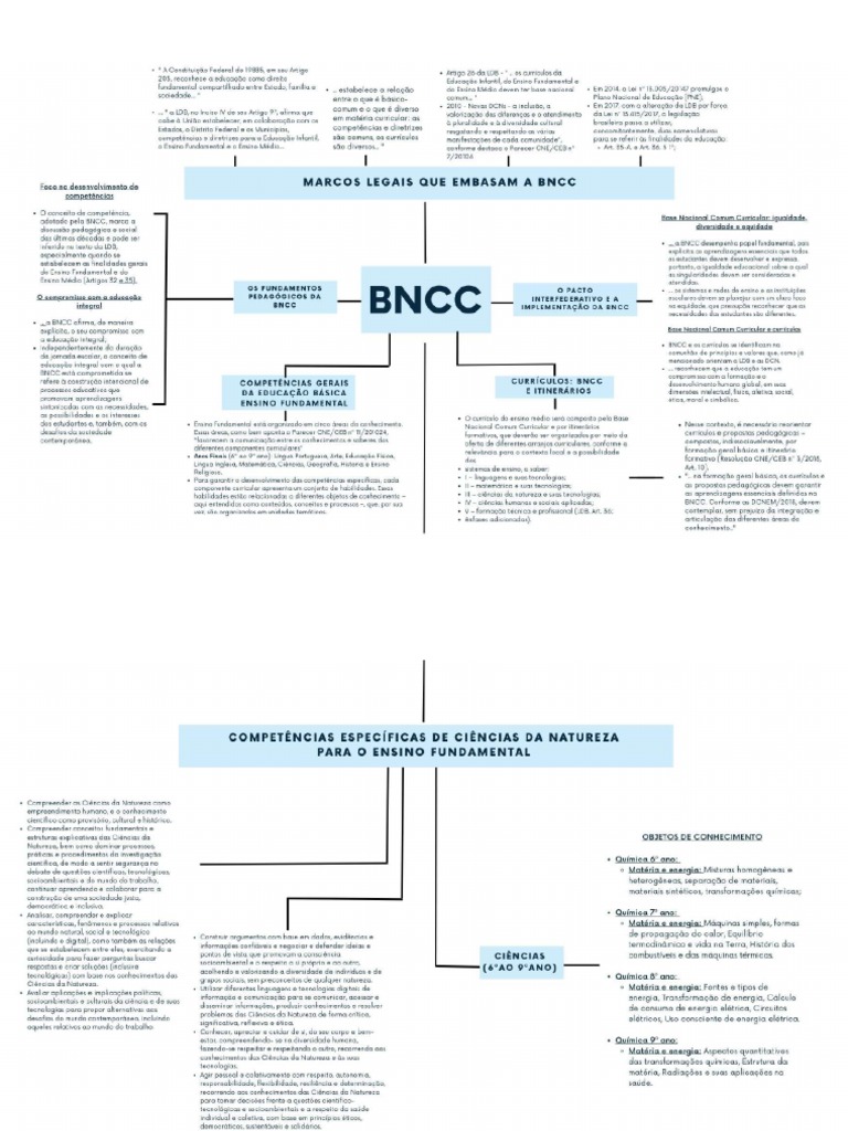 BNCC | PDF